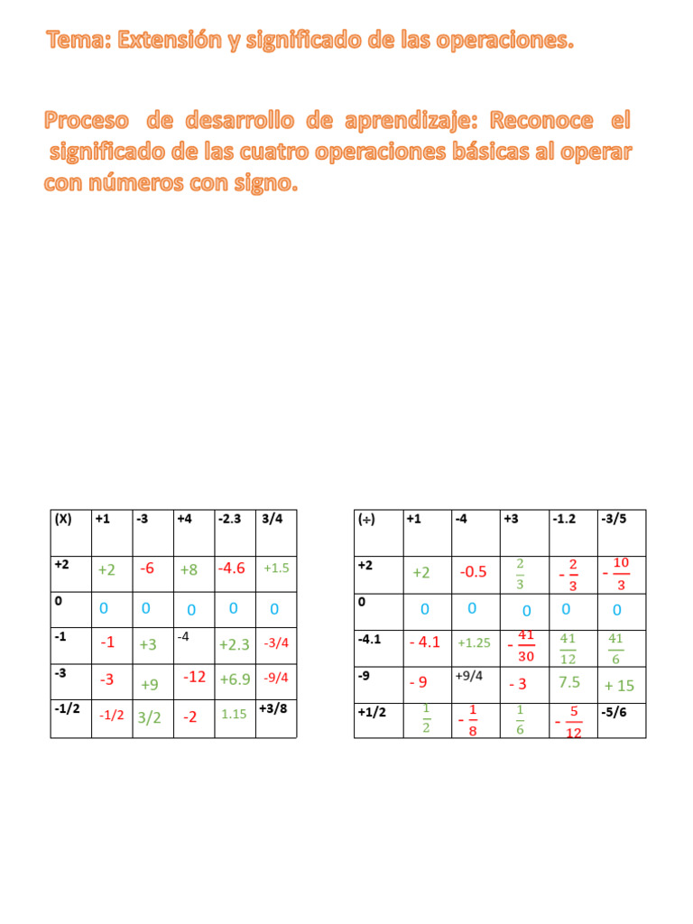 Reglas de Los Signos. (Con Respuestas) | PDF | División (Matemáticas ...