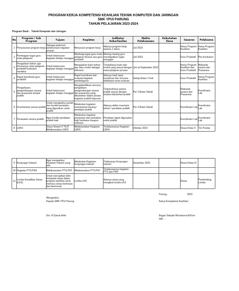Program Kerja SMK TKJ | PDF