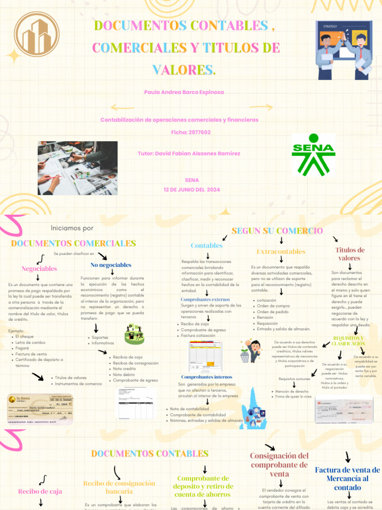 Mapa Mental Documentos Contables, Comerciales y Titulos de Valor 3 | PDF | Contabilidad | Bancos