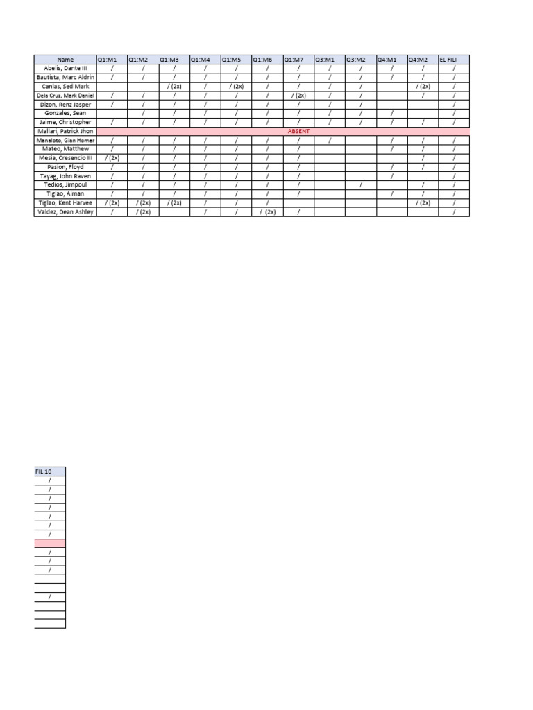Student Attendance Record for FIL 10 | PDF | Foreign Language Studies | Art