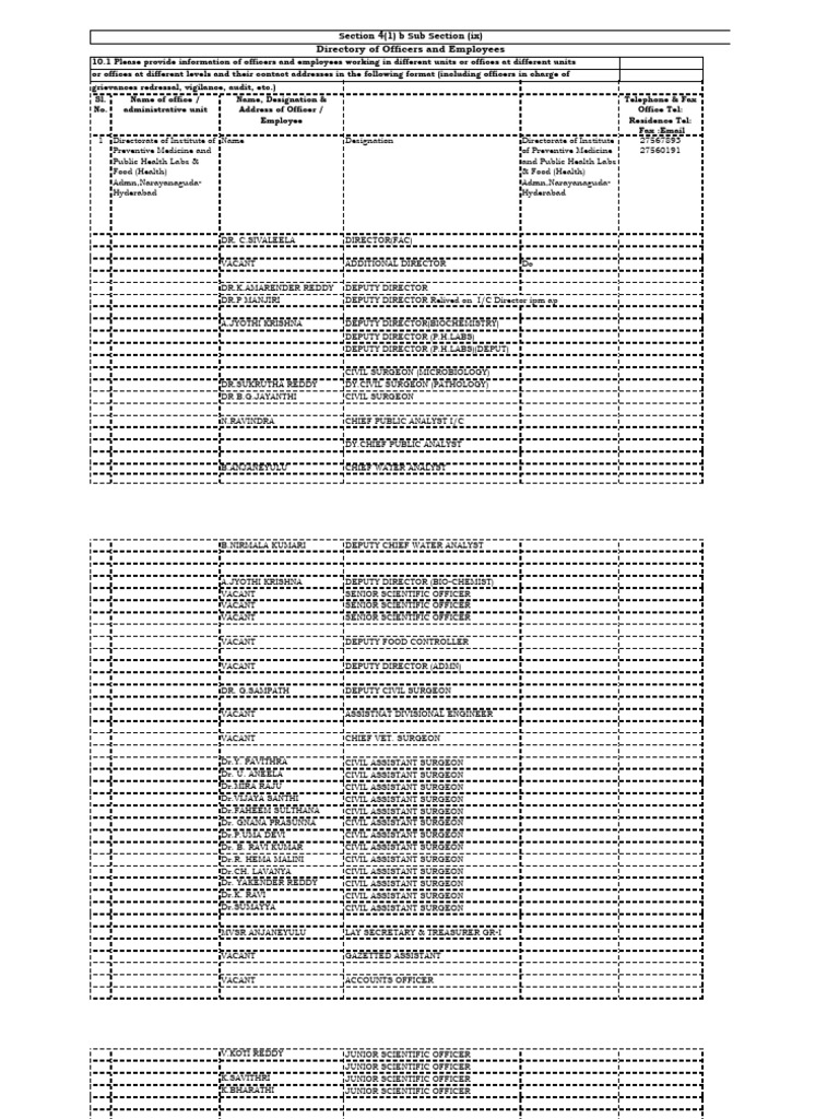 Directory of Officers and Employees: Section 4 (1) B Sub Section (Ix) | PDF