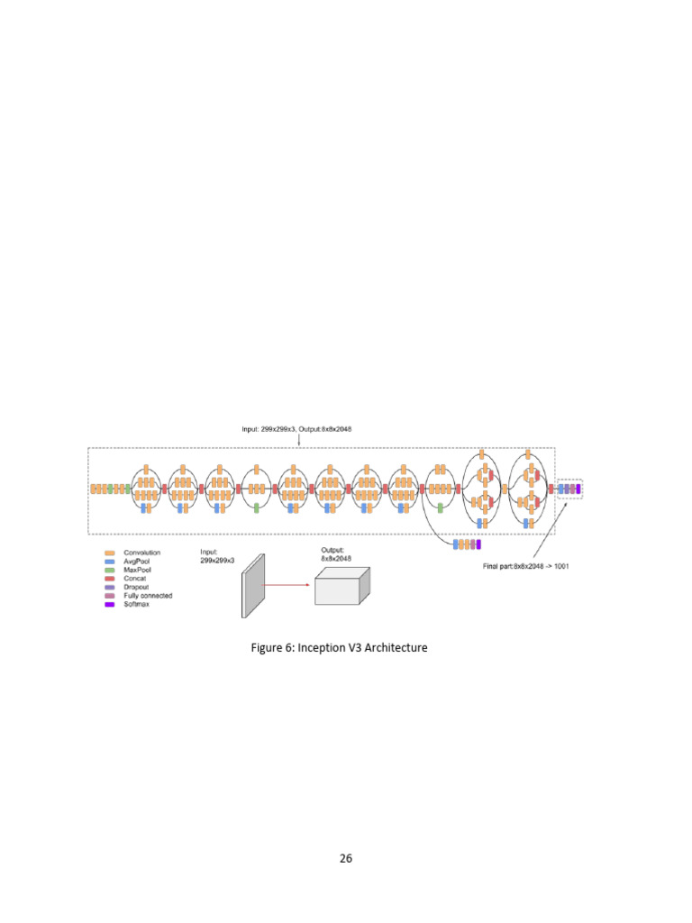 Figure 6: Inception V3 Architecture | PDF | Algorithms | Learning