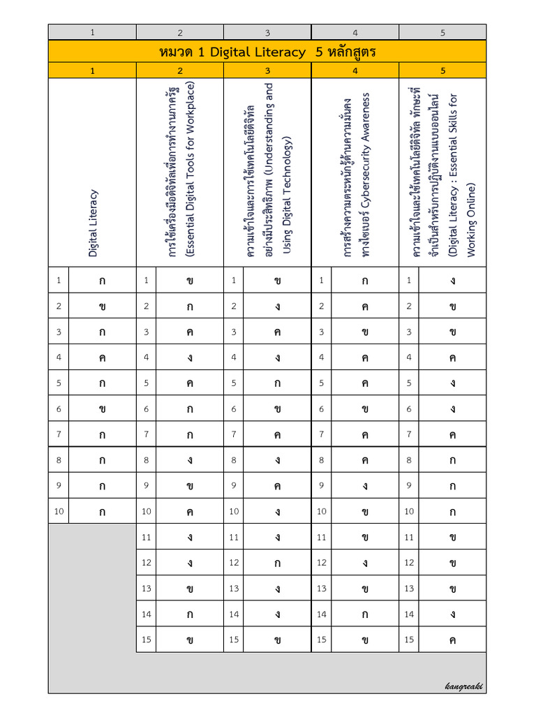 ข้อสอบ 32 บท TDGA | PDF