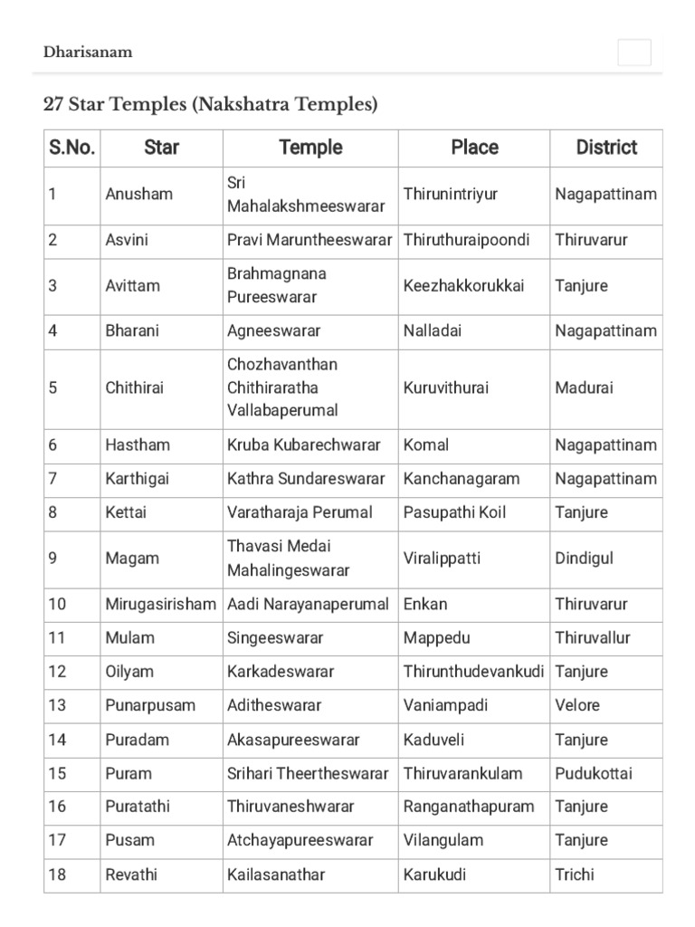 27 Star Temples (Nakshatra Temples) | PDF | Tamils | Shiva