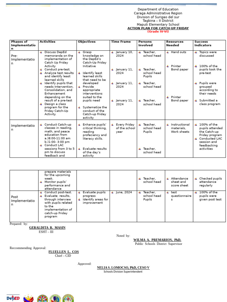 Action Plan Catch Up Friday | PDF | Teachers | Education Theory