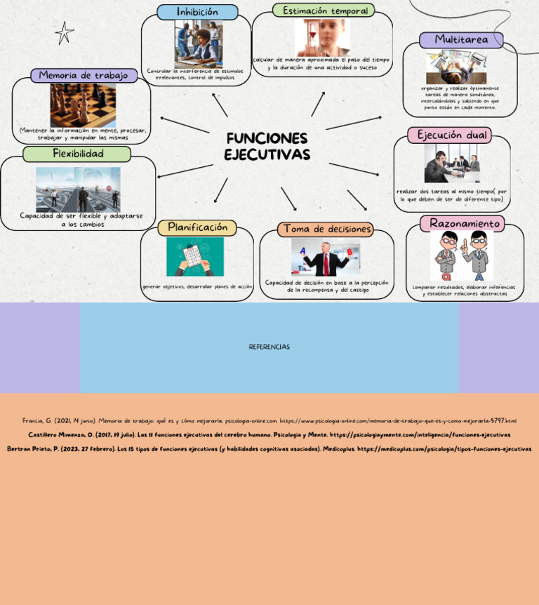 Funciones Ejecutivas y Cognitivas | PDF | Funciones ejecutivas ...