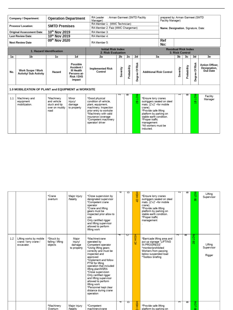HIRARC For Maintenance of Workers Camp Pumping Water Etc | PDF ...