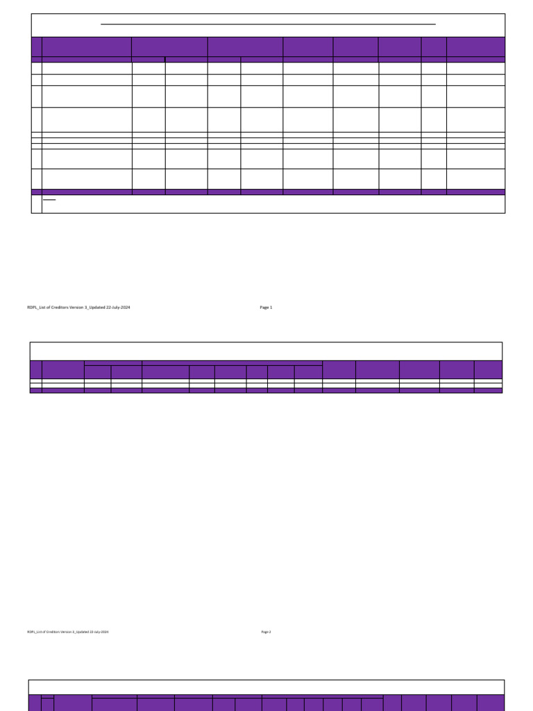 Riverbank Developers Creditors Summary | PDF | Creditor | Security Interest