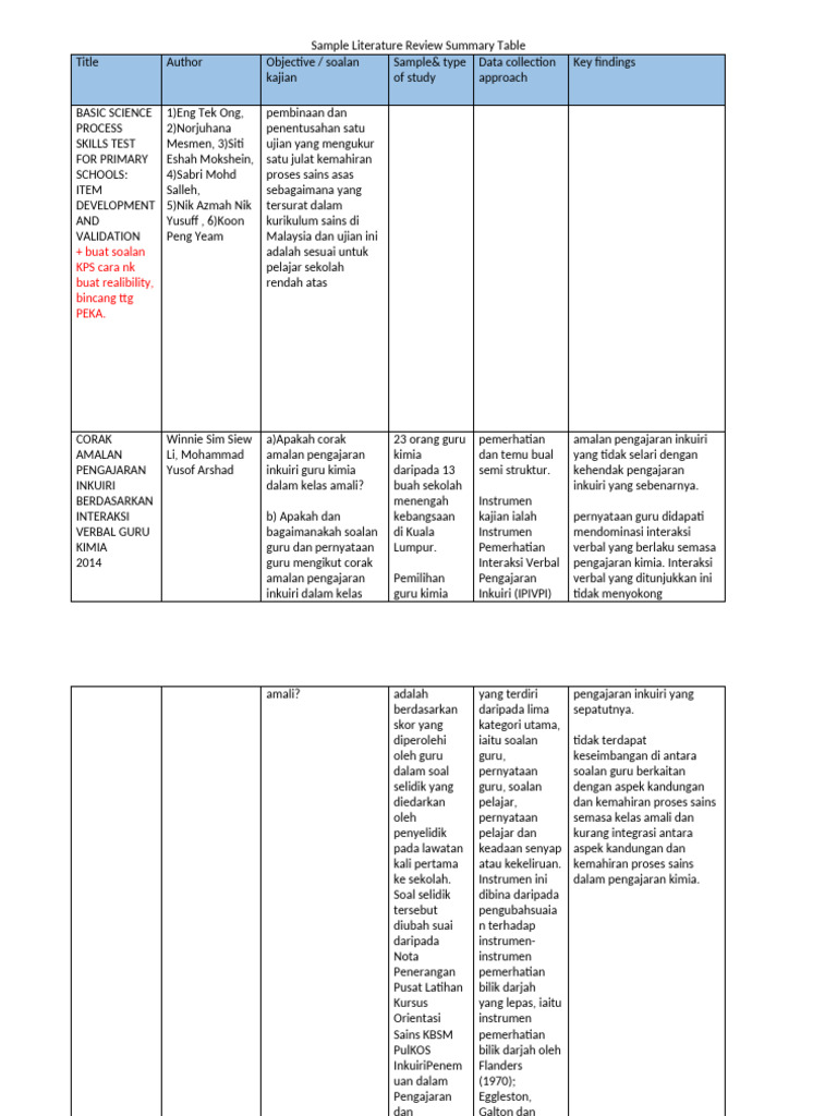Sample Literature Review Summary Table | PDF