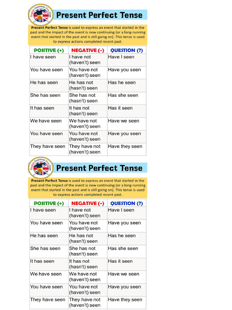 Present Perfect Tense | PDF
