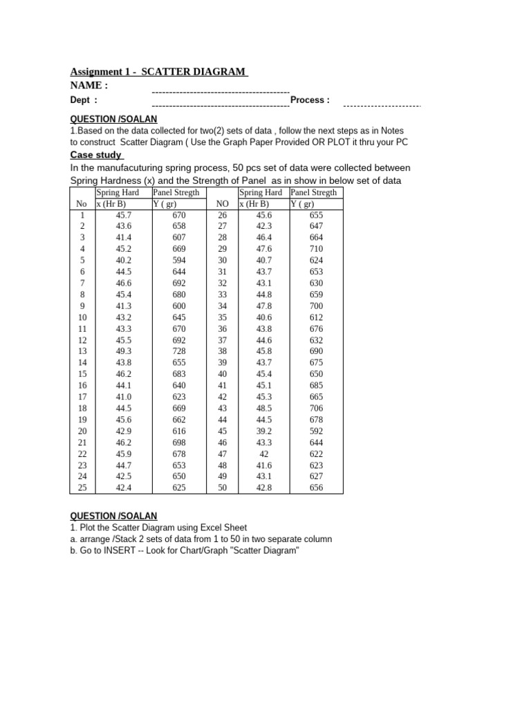 Assignment 1 (Answer) | PDF | Scatter Plot | Infographics