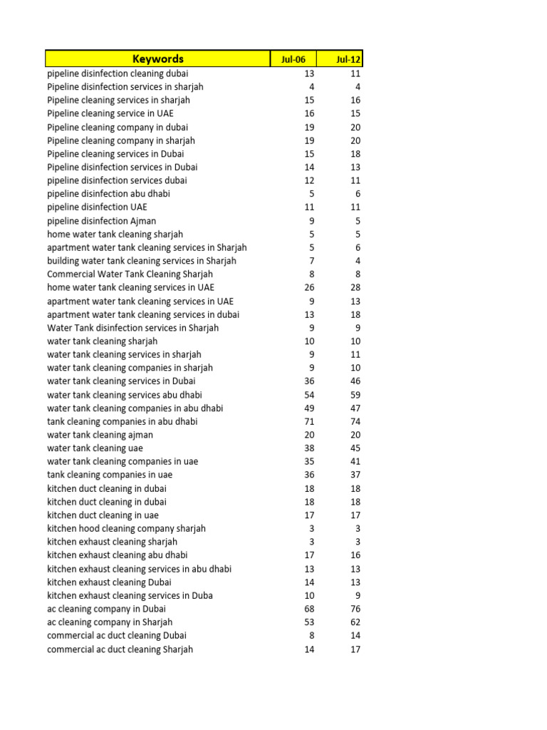 Keyword | PDF | United Arab Emirates | Kitchen