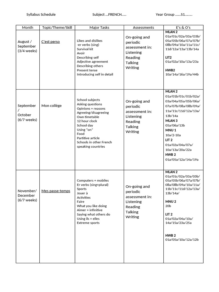 French Syllabus Plan s1 | PDF | Semantic Units | Language Mechanics