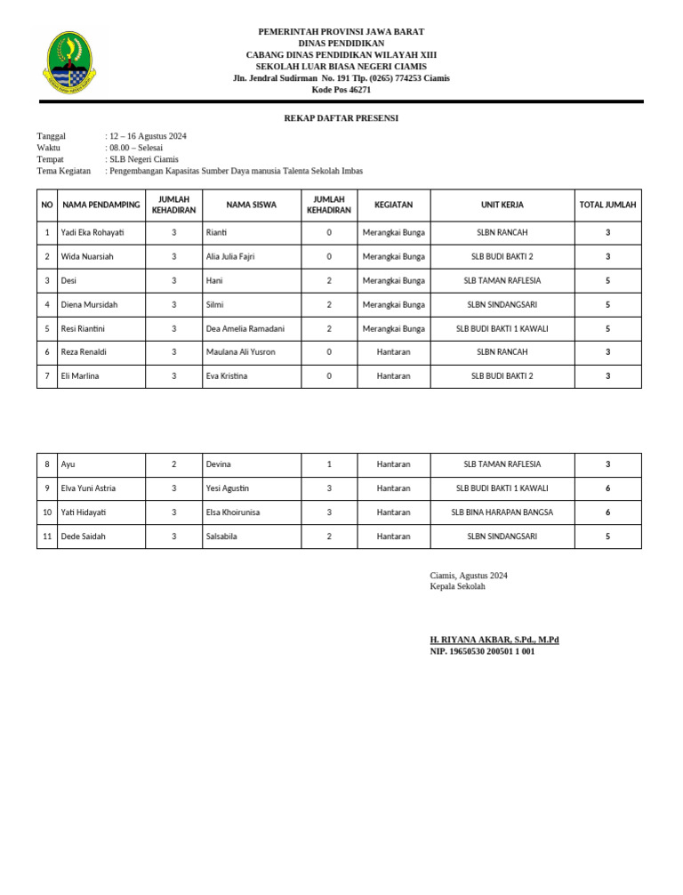 Rekap Presensi | PDF
