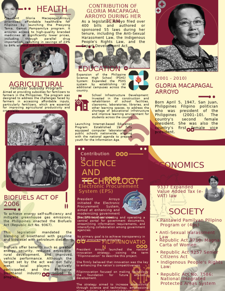 Gloria Macapagal Arroyo | PDF | Biofuel | Economies