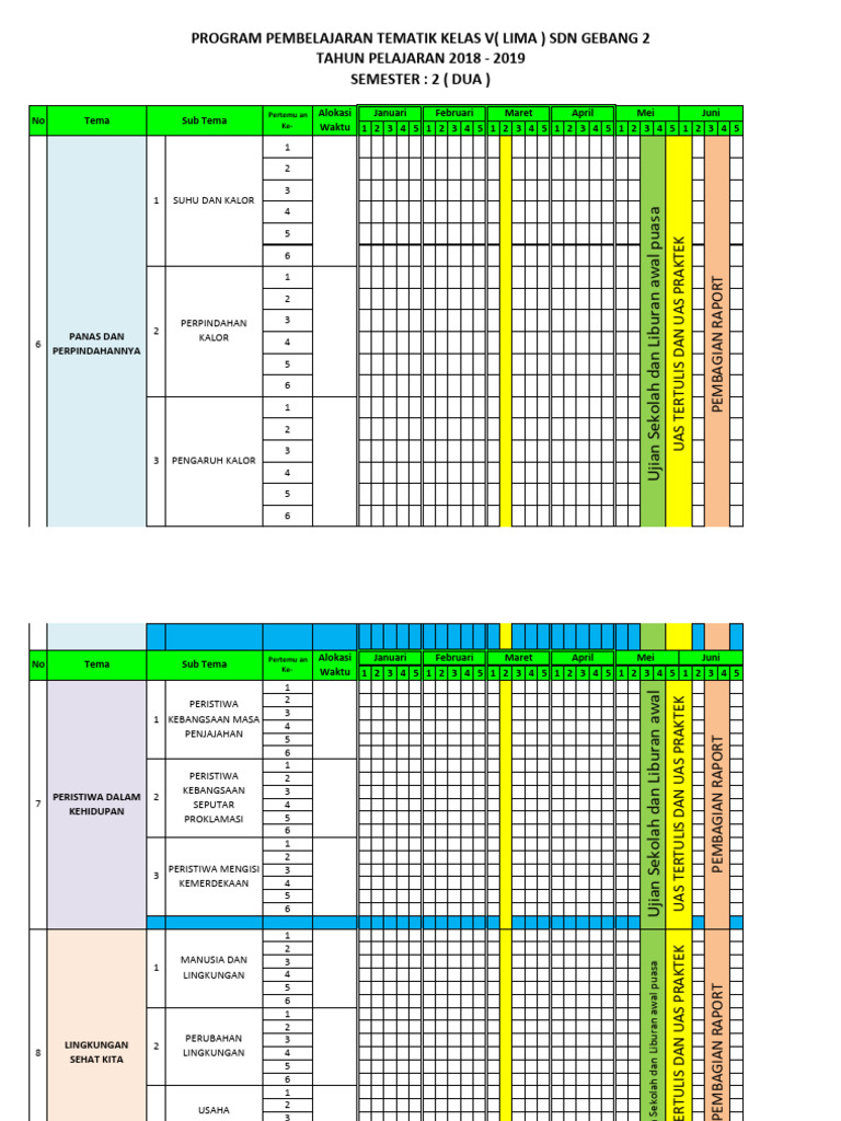 Program Semester Kelas 5 | PDF