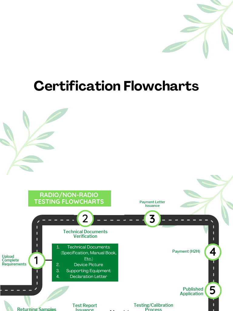 Certification Flowcharts | PDF | Computing