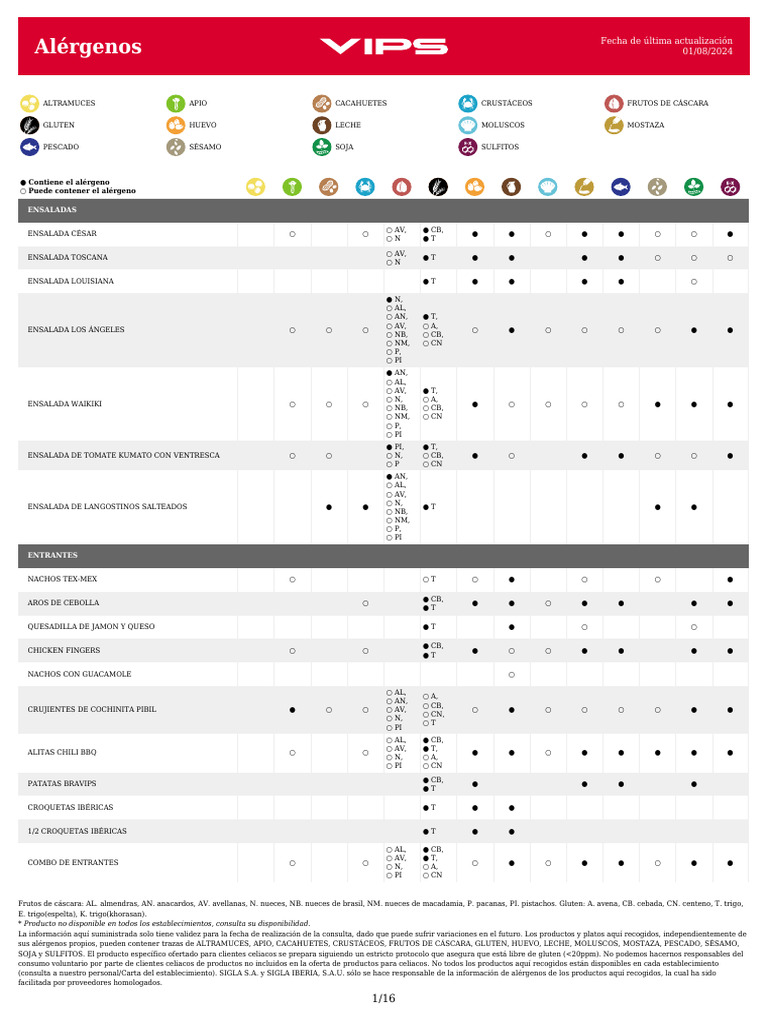 VIPS Alérgenos | PDF | Alimentos | Cocina