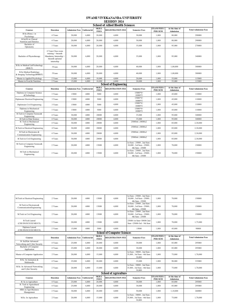 Fees Structure 2024 Updated | PDF | Bachelor's Degree | Engineering