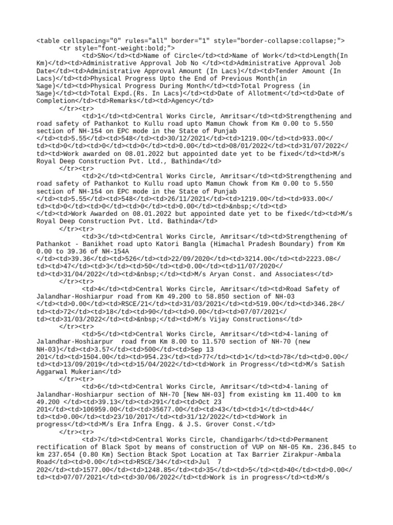 Datalist | PDF Datalist | PDF