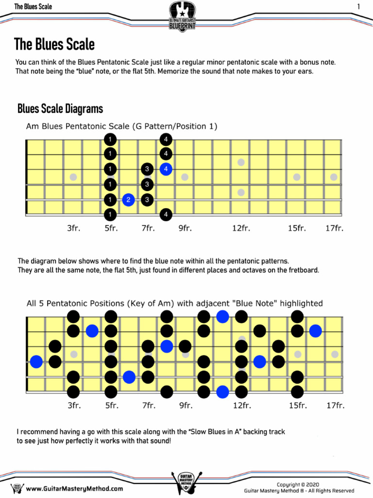 The+Blues+Scale UGB | PDF