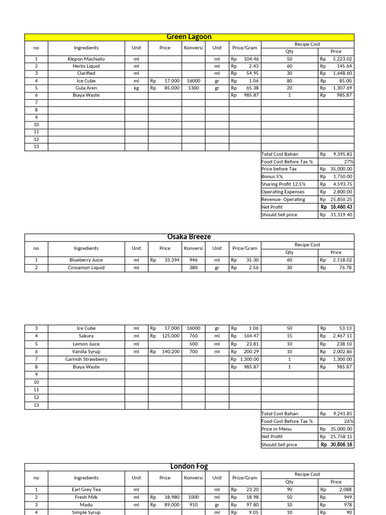 Beverage Cost (No Oprational) | PDF | Syrup | Prices