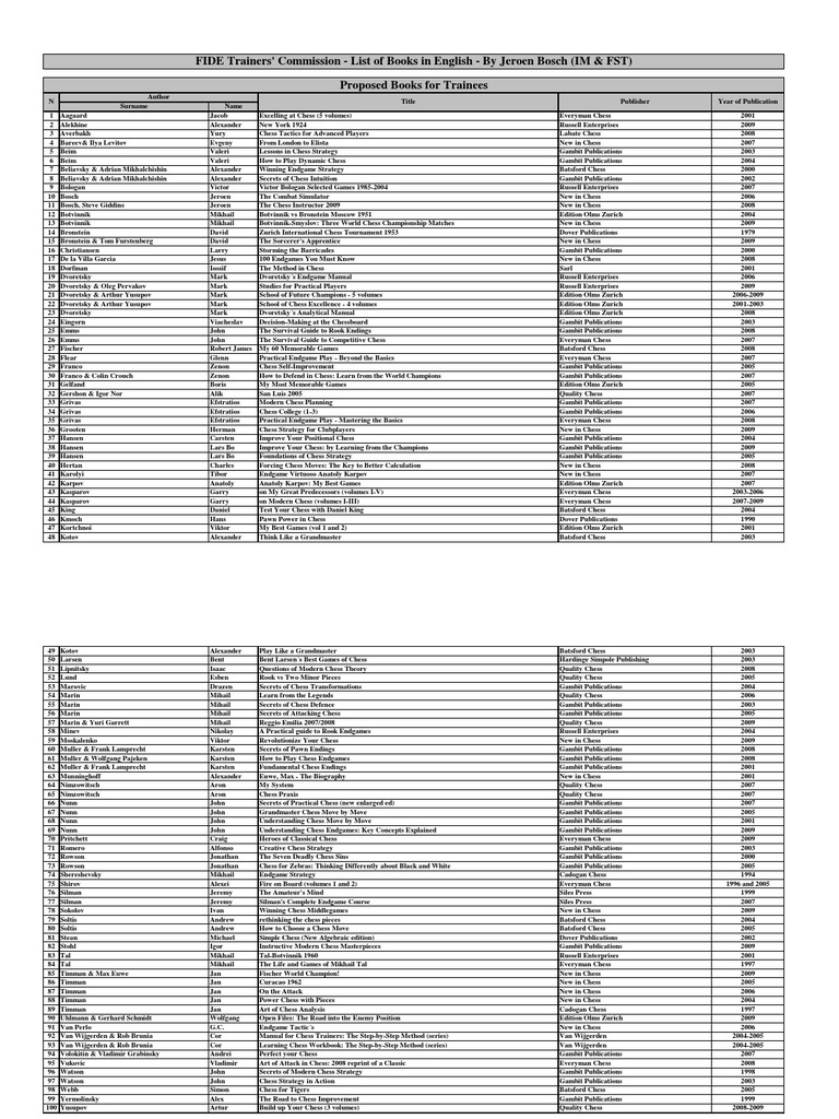 Best Books - English List | PDF | Chess Writers | Chess Competitions
