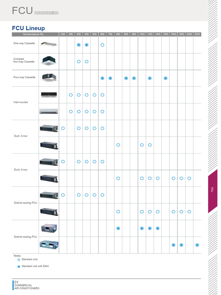 FCU Lineup: 200 250 Nomenclature No. 400 500 600 750 800 850 950 1000 1200 1400 1500 1600 1800 ...