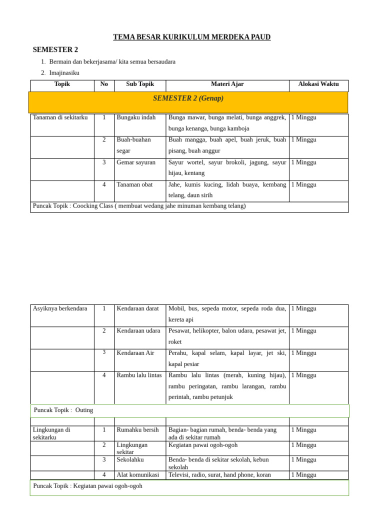 Tema Besar Kurikulum Merdeka PAUD Semester 2 | PDF