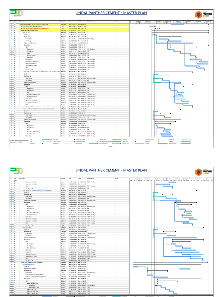 JPCPL-Project Execution Detailed Plan (Clinkerization-12!07!24) | PDF | Architectural Elements ...