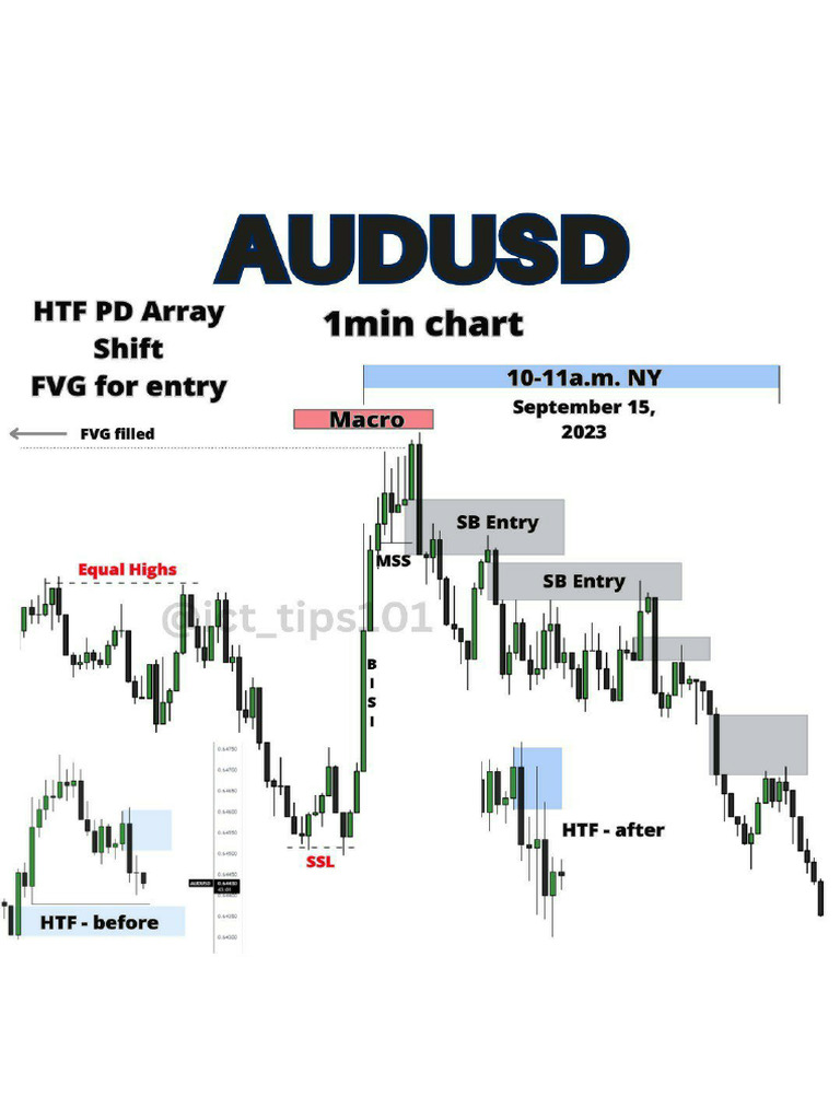 Tips Examples S2 P2 | PDF