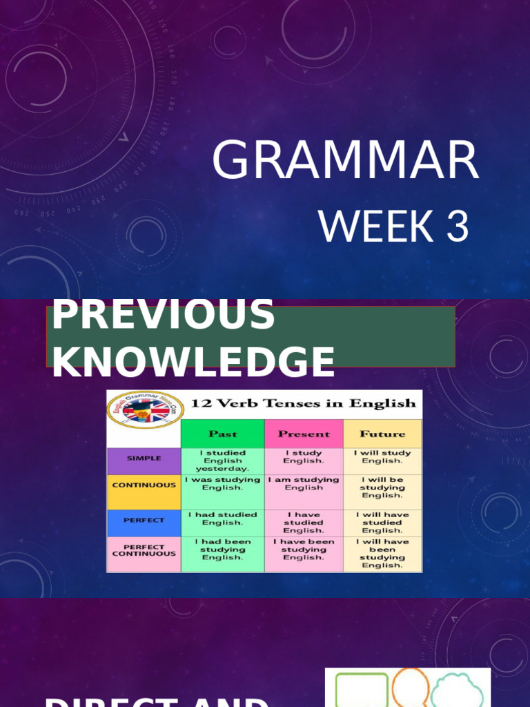 GRAMMAR - Direct Speech | PDF | Human Communication | Grammar
