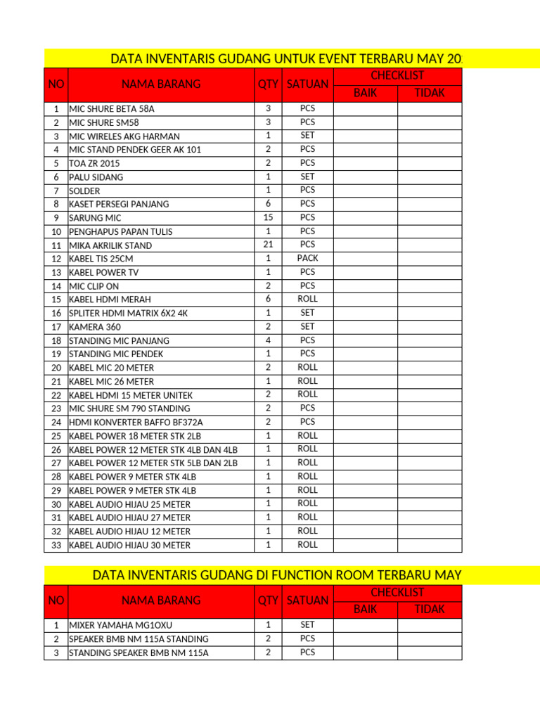 Data Checklist Perlengkapan Ruta May 2024 (Rev) | PDF
