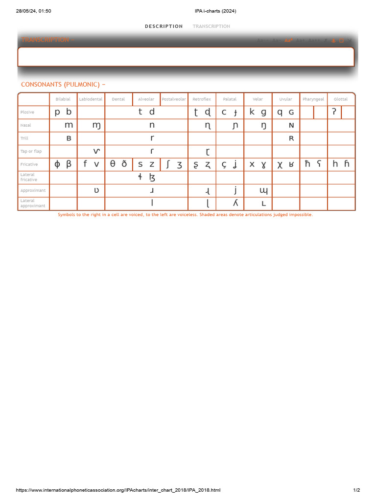 IPA I-Charts (2024) | PDF | Phonology | Linguistics
