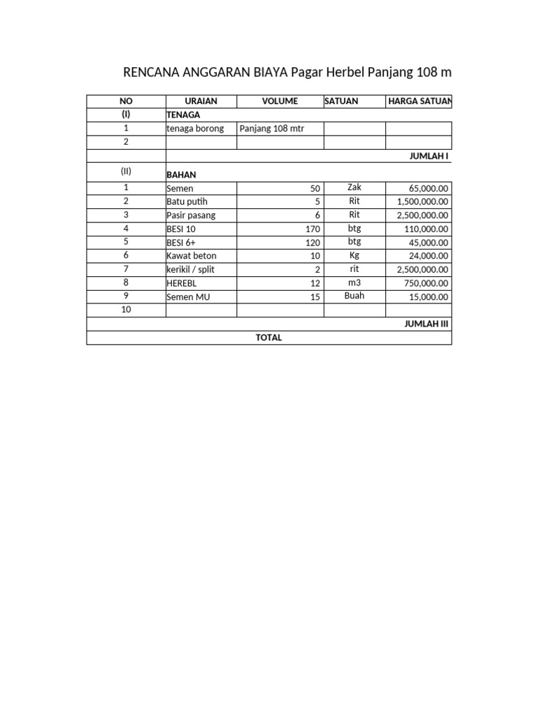 Rab Pagar Herbel | PDF