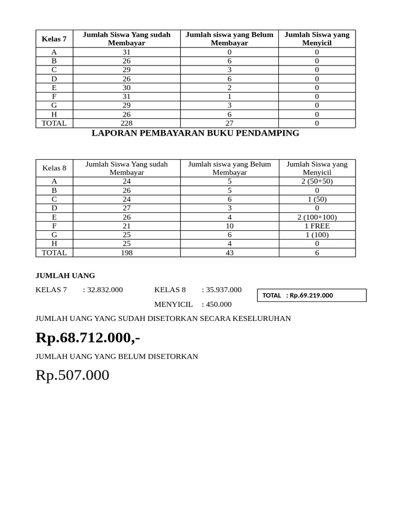 Laporan Pembayaran LKS | PDF