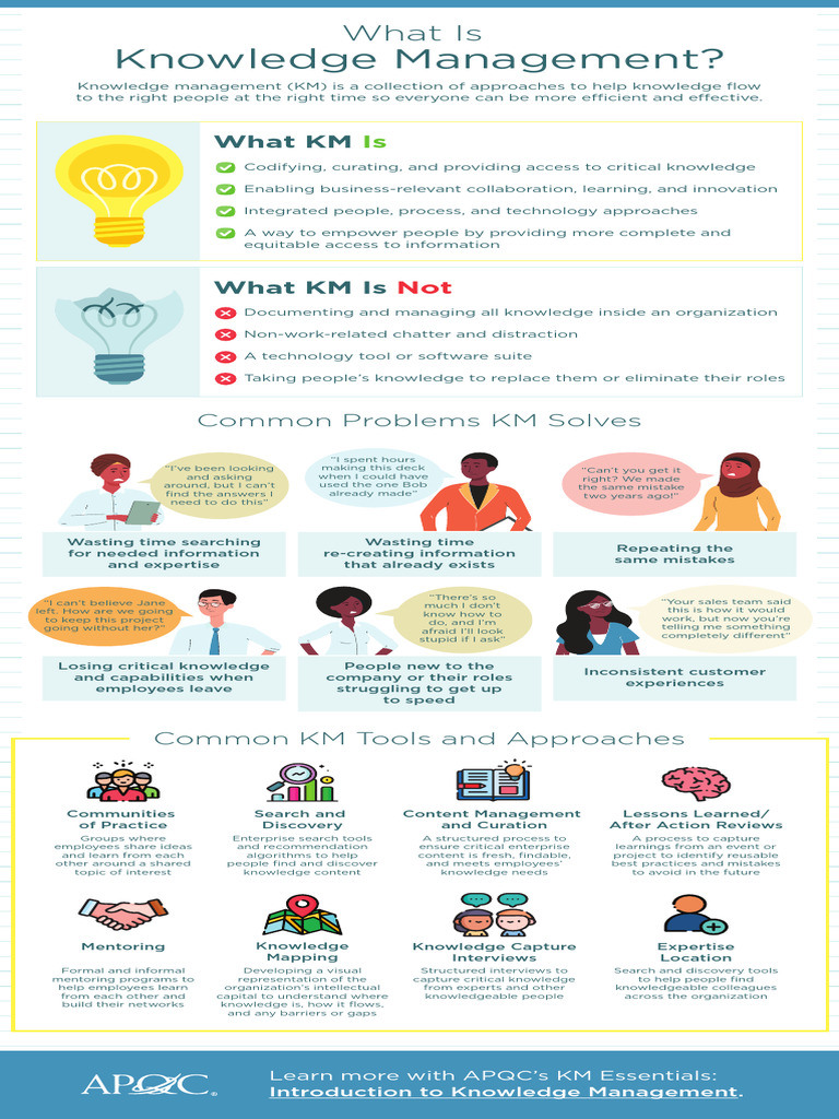 K012382 - Info Graphics What Is Knowledge Management | PDF | Knowledge ...