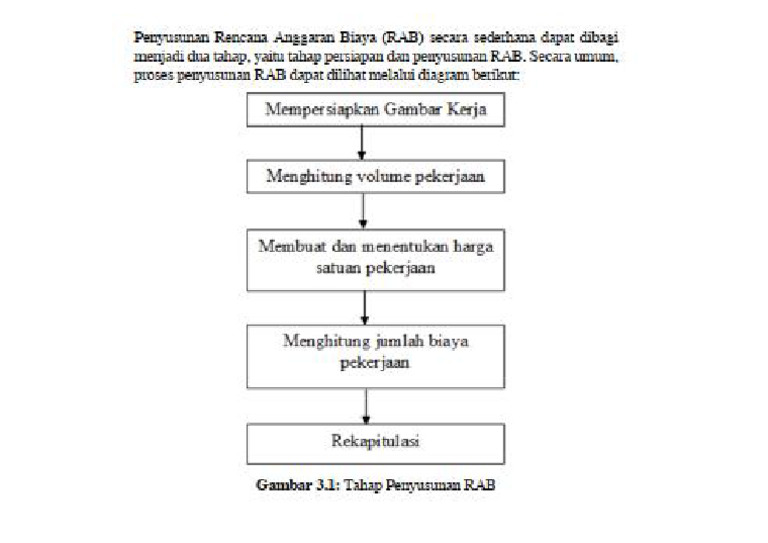 Flowchart Penyusunan RAB | PDF