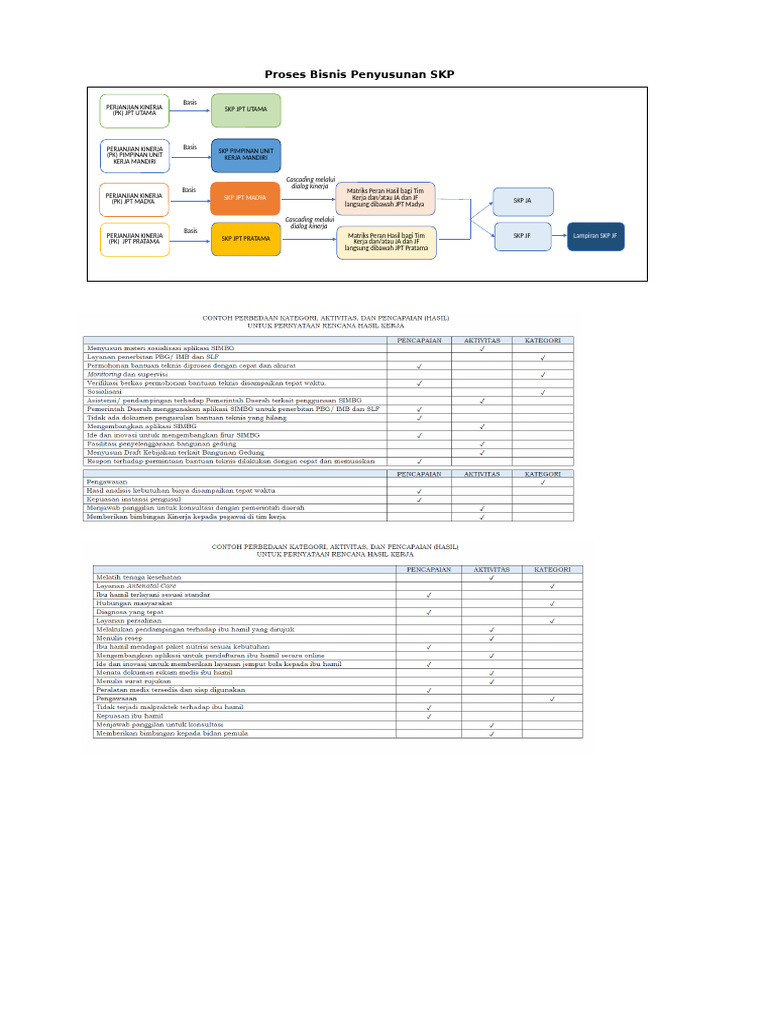 Form SKP 2022 Kuantitatif JAJF | PDF