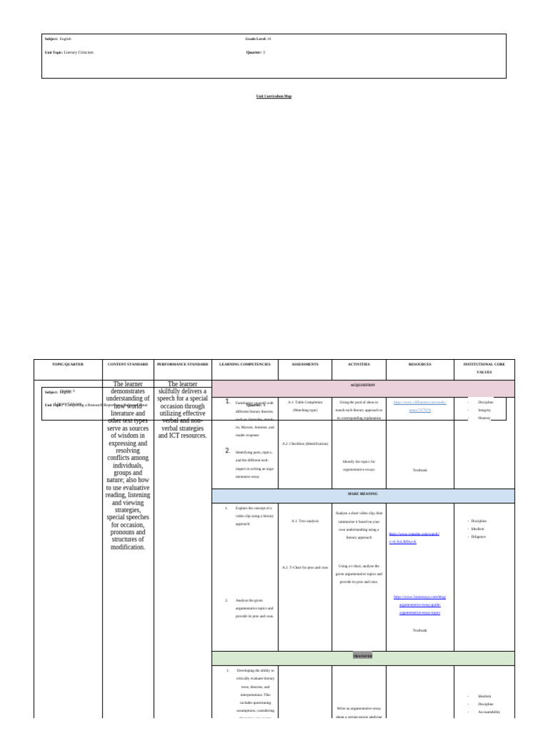CurrMap Eng10 3rd 4th | PDF | Learning | Curriculum