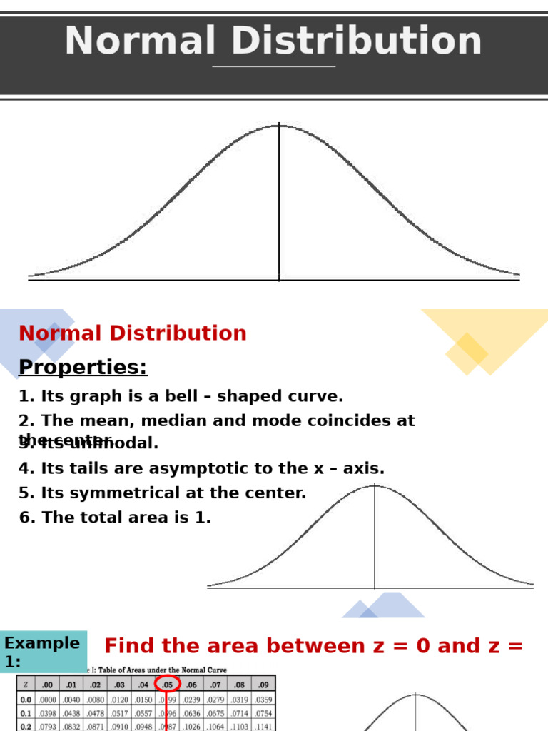 Module 4 and 5 Normal Distribution and Z Score | PDF | Normal ...