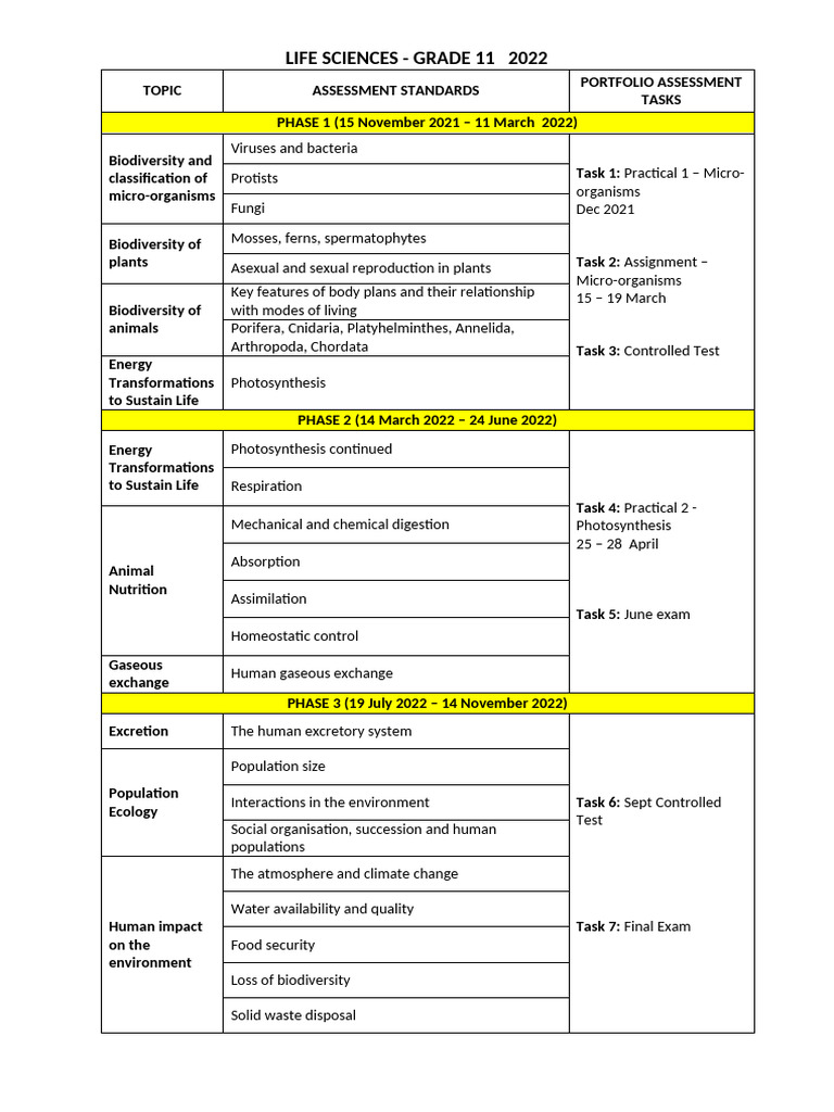 2022 GR 11 Life Sciences | PDF | Microorganism | Excretion