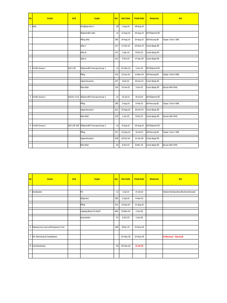Catatan Pekerjaan - Rev3 | PDF