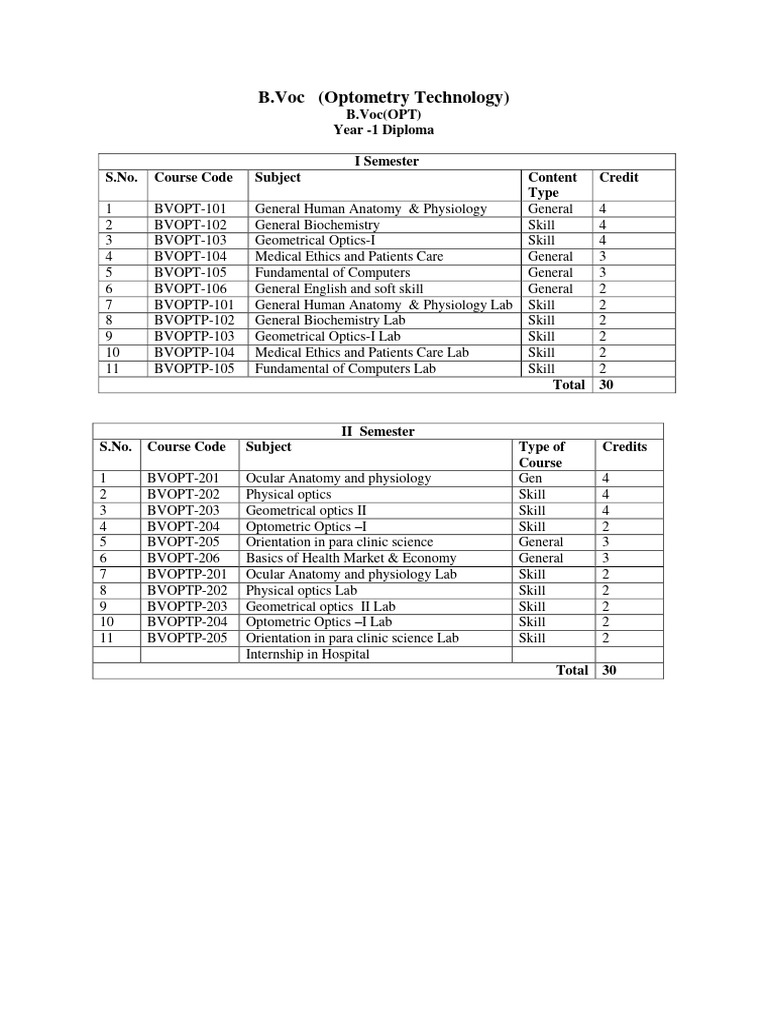 B.Voc Optometry Course Syllabus | PDF | Human Eye | Contact Lens