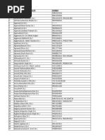 Indian Army Retired Officers List | PDF
