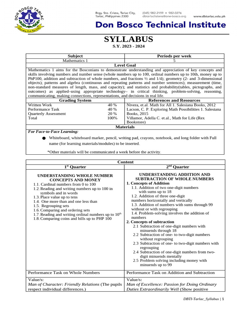 Math 1 Syllabus S.y.2023-2024 | PDF | Subtraction | Mathematics
