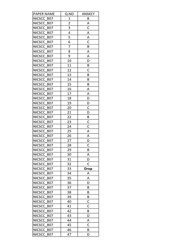 F A Nicscc B07 | PDF