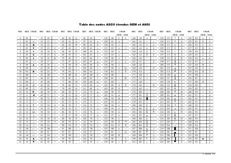 Ascii 2 | PDF