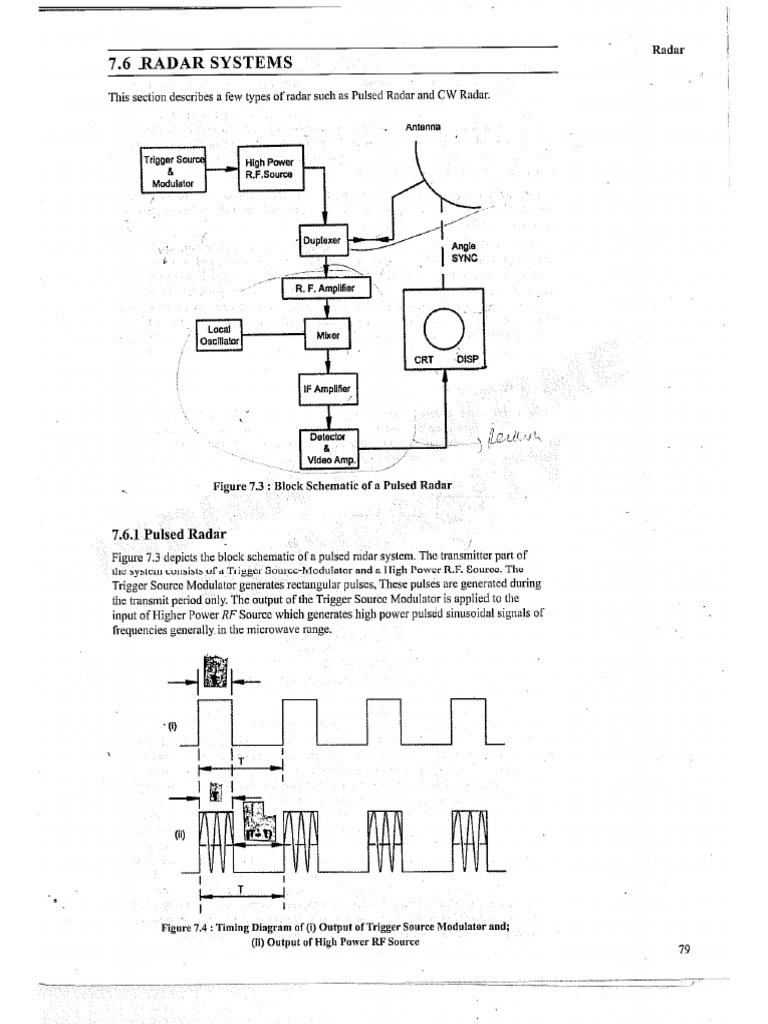 RADAR | PDF