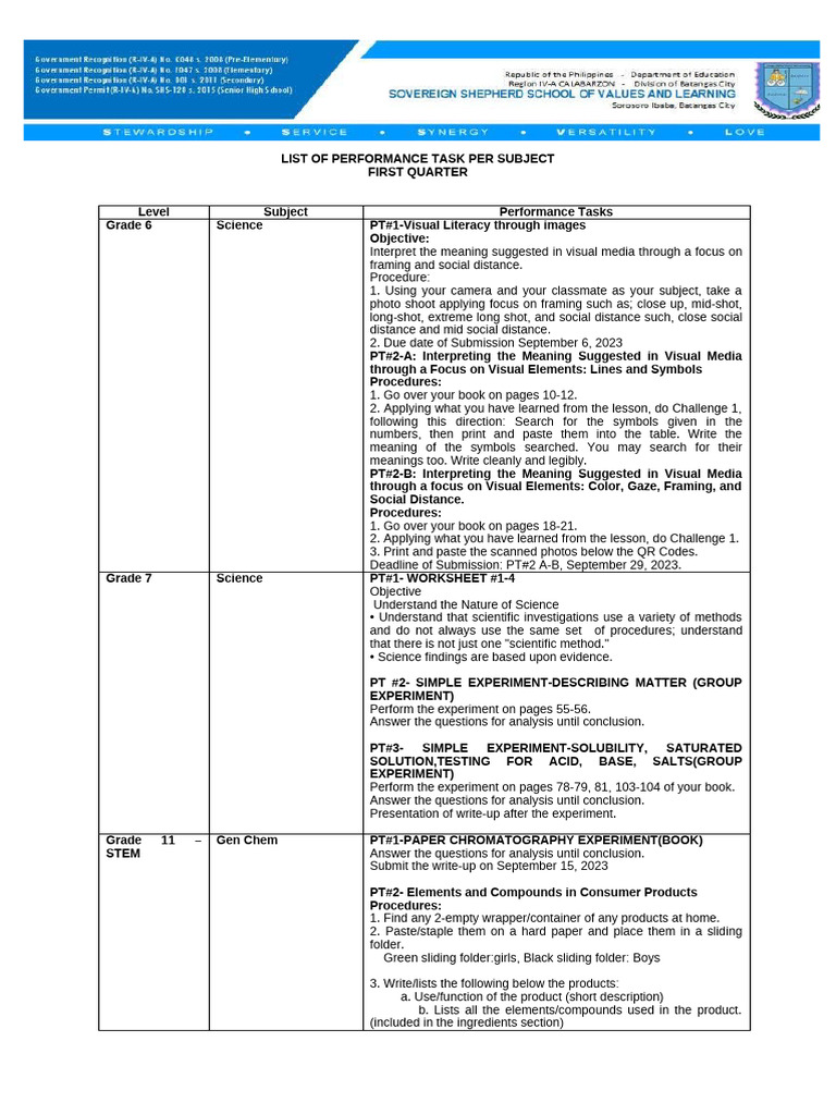 List-Of-Performance-Task. 1ST QTR | PDF | Adolescence | Science